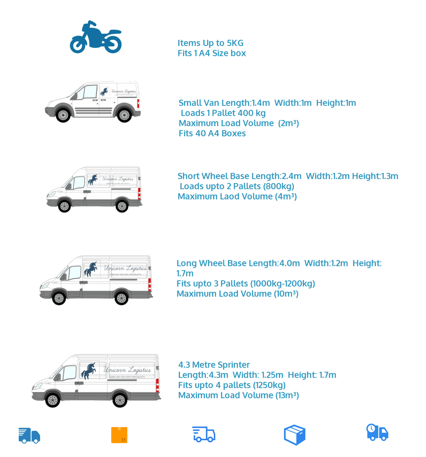 Same Day Courier Quote - Unicorn Logistics